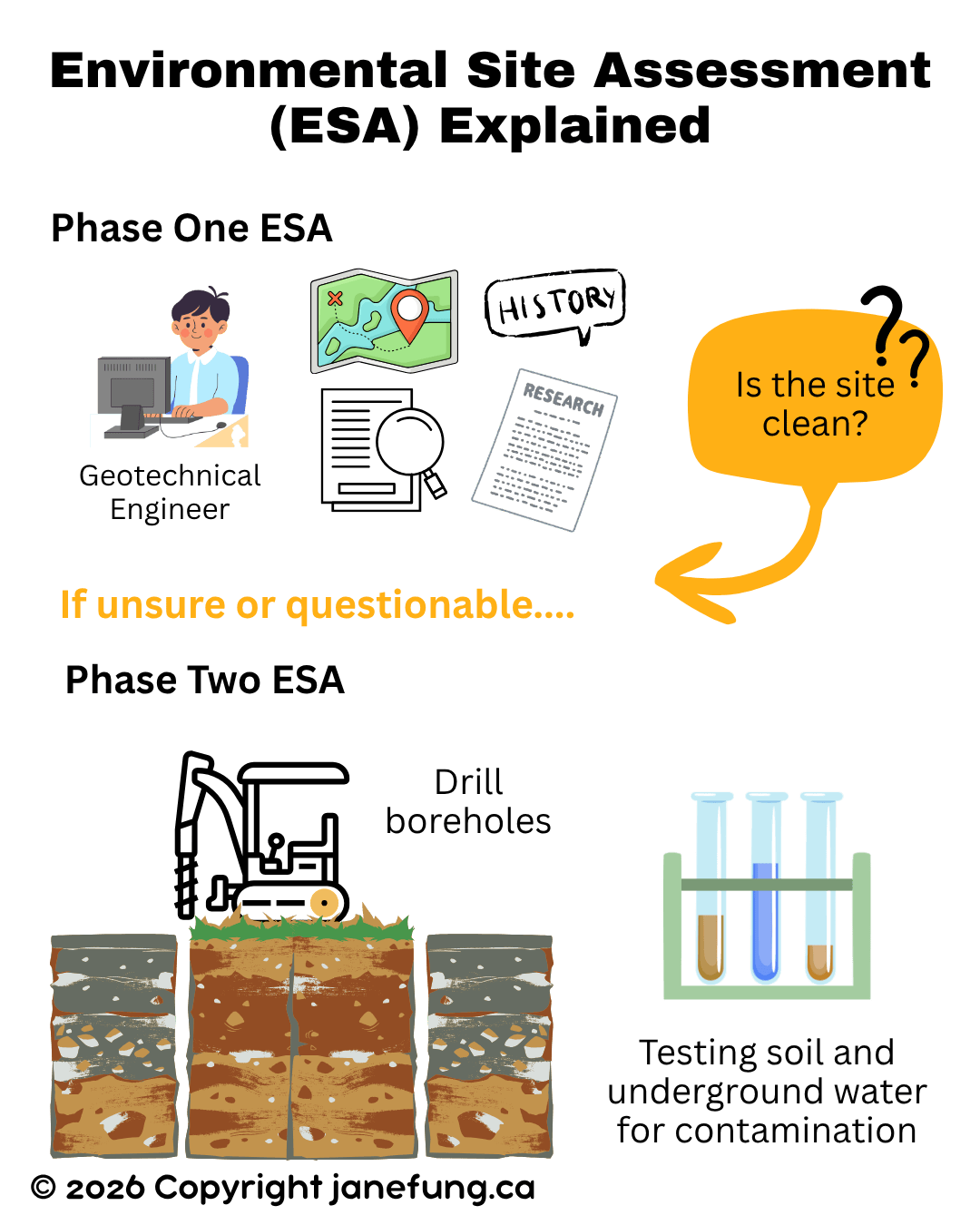 How to Calculate Commercial Rent? - Jane Fung, P. Eng